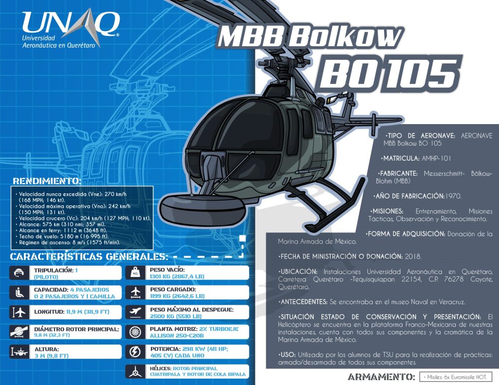 MBB Bolkow BO 105 - UNAQ - Universidad Aeronáutica en Querétaro